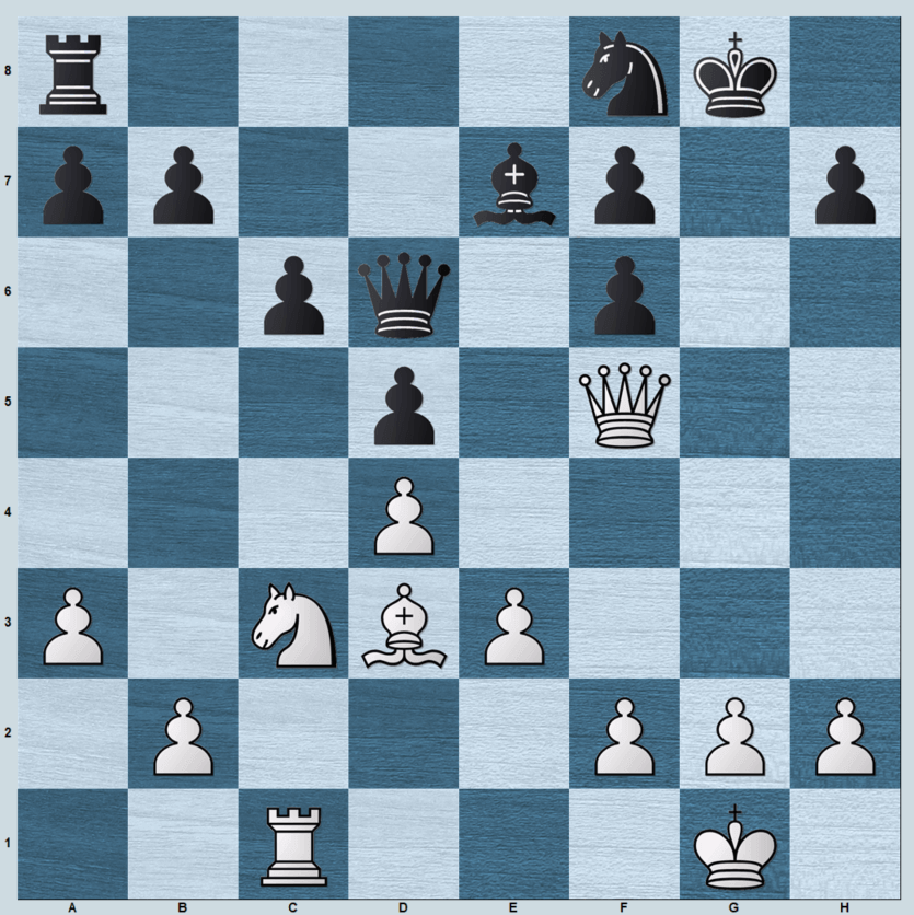 Weak Squares in Chess: Everything you need to know!
